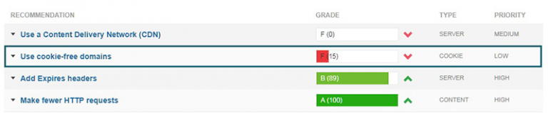 How to Serve Static Content From a Cookieless Domain | CYBERPUNK