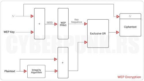 Wireless Security Protocols: WEP, WPA, WPA2 and WPA3 | CYBERPUNK