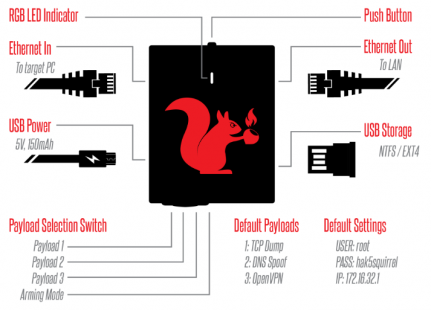Packet Squirrel [Hak5] | CYBERPUNK