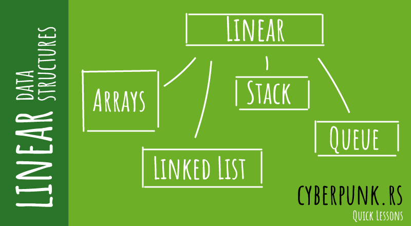 Queue Data Structure Costlokasin
